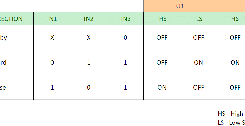 table - Electronics-Lab.com