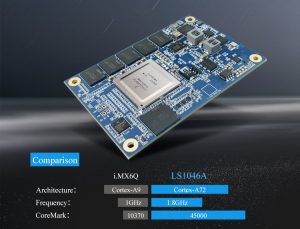 Forlinx NXP LS1043A & LS1046A Networking SBC’s Support 10Gbps Ethernet - Electronics-Lab