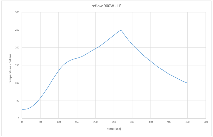 Tiny Reflow Controller with OLED display - Electronics-Lab