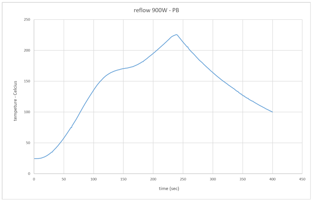Tiny Reflow Controller With Oled Display Electronics Lab