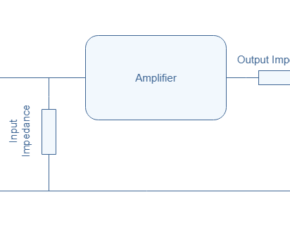 Class C Amplifiers - Electronics-Lab