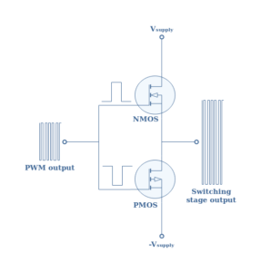 Class D Amplifiers - Electronics-Lab