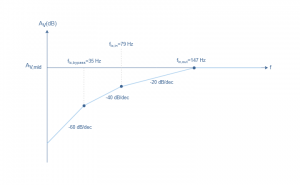 Frequency Response of Amplifiers - Electronics-Lab