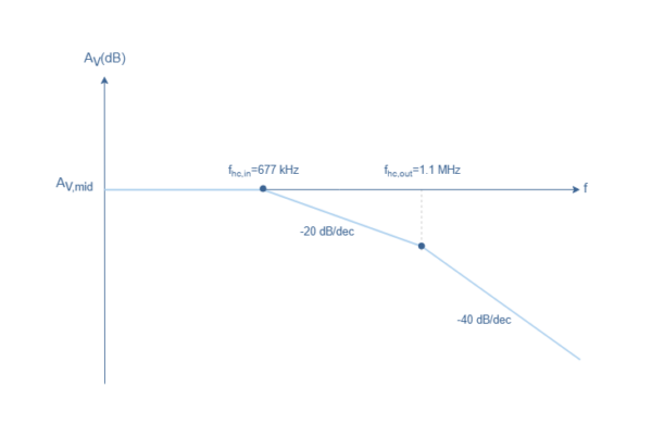 Frequency Response of Amplifiers - Electronics-Lab