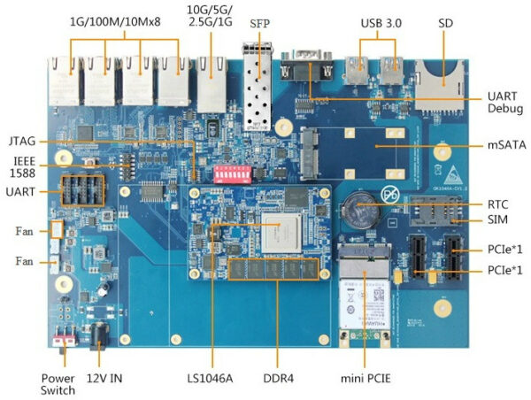 NXP-LS1046A-Networking-SBC - Electronics-Lab