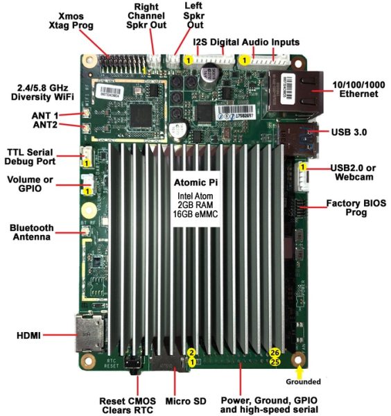 Neural computing kit combines Atomic Pi SBC with Intel’s NCS2 ...