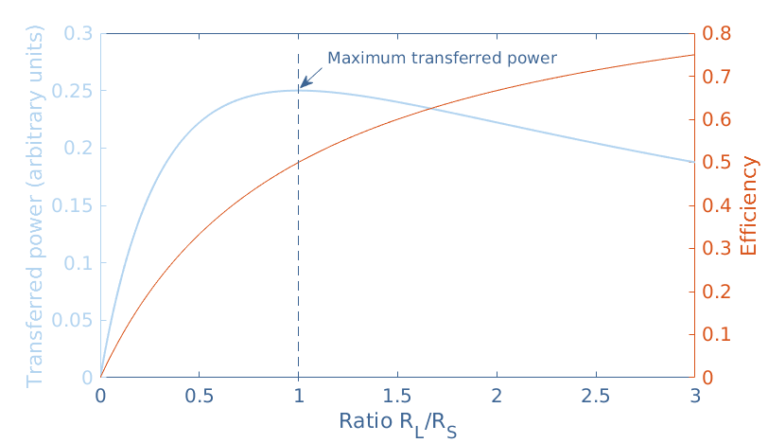 Input And Output Impedances Of Amplifiers Electronics Lab