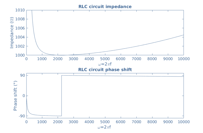 Complex Numbers and Phasors - Electronics-Lab