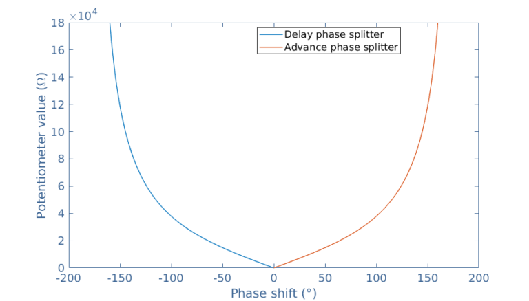 Phase Splitter - Electronics-Lab