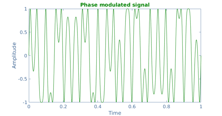 Phase Splitter - Electronics-Lab