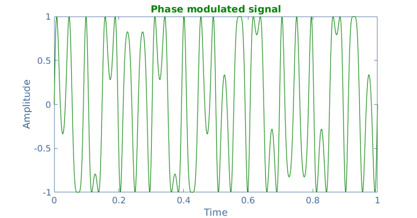 Phase Splitter - Electronics-Lab
