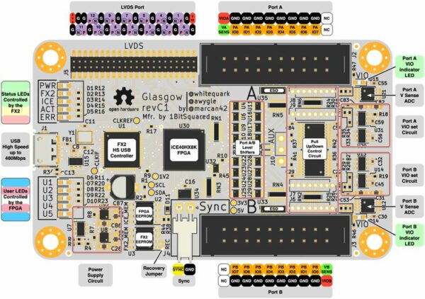 Glasgow Interface Explorer for exploring digital interfaces ...