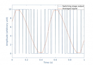 Class D Amplifiers - Electronics-Lab.com