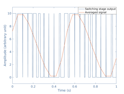 matlab - Electronics-Lab.com