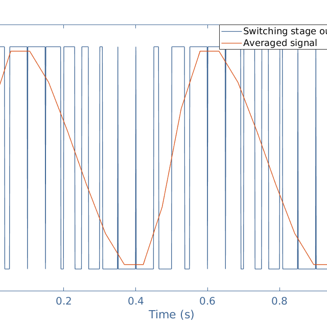 matlab - Electronics-Lab.com