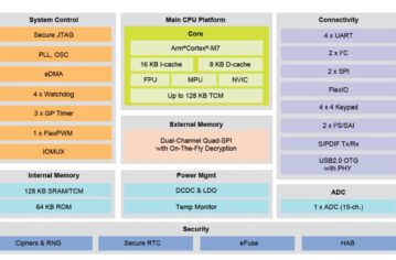 nxp-mcu - Electronics-Lab.com