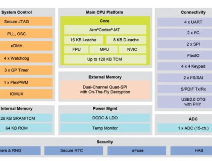 nxp-mcu - Electronics-Lab.com