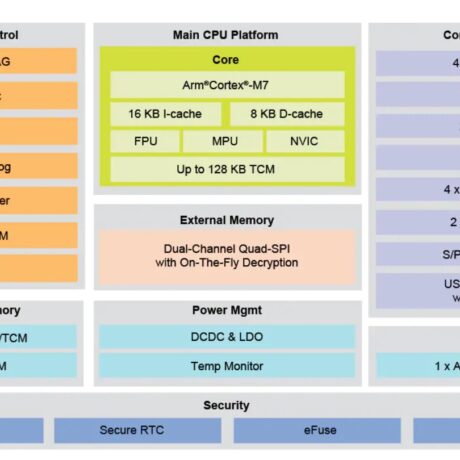nxp-mcu - Electronics-Lab.com