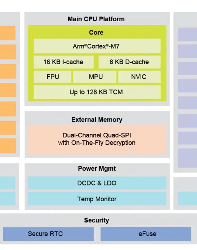 nxp-mcu - Electronics-Lab.com