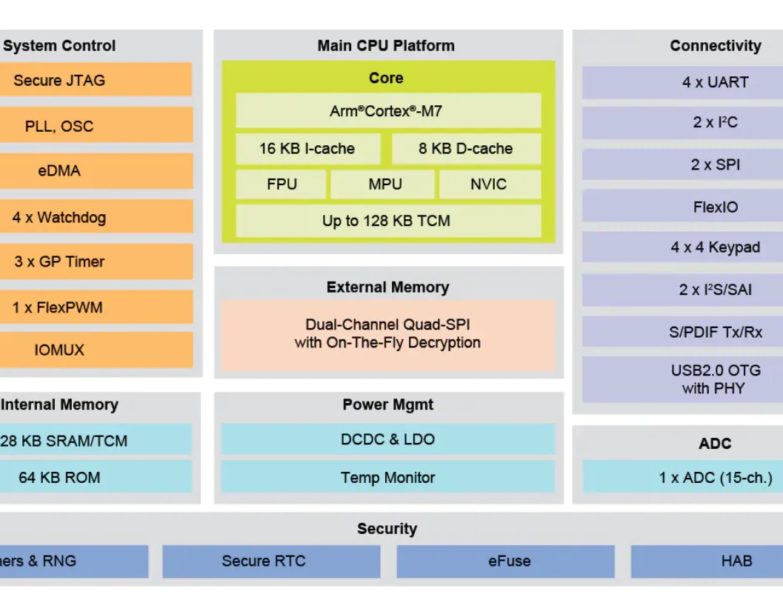 nxp-mcu - Electronics-Lab.com