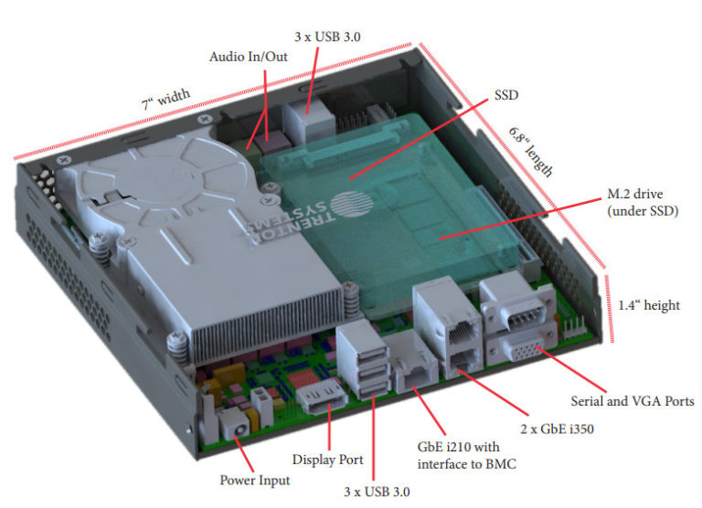 Coffee Lake embedded PC has six USB 3.0 ports and GbE with BMC ...