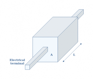 AC Resistance and Impedance - Electronics-Lab