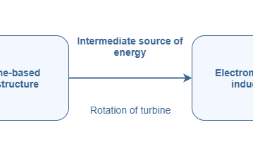 ACWaveform-1.png - Electronics-Lab.com