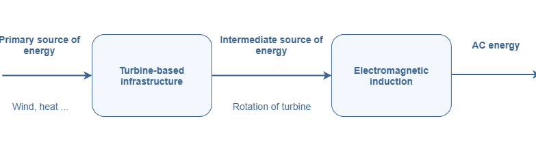 ACWaveform-1.png - Electronics-Lab.com