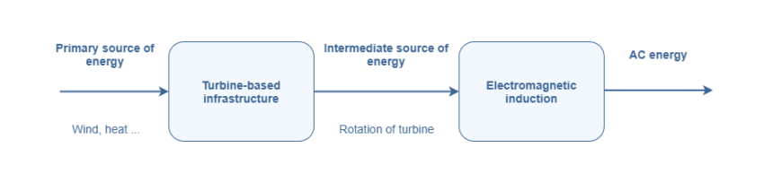AC Waveform and AC Circuit Theory - Electronics-Lab