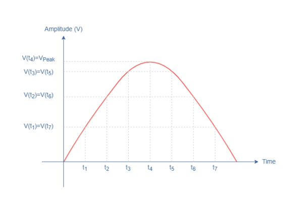 AC Waveform and AC Circuit Theory - Electronics-Lab