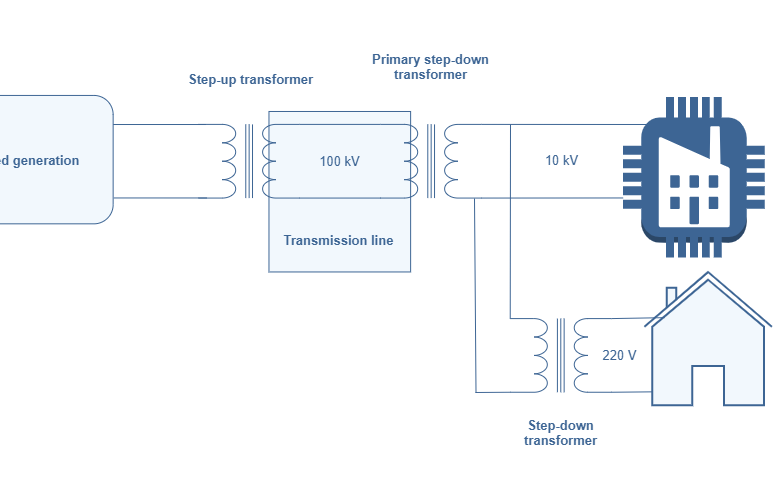 ACWaveform-6 - Electronics-Lab.com