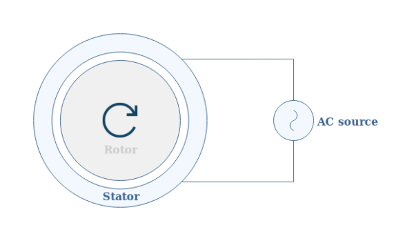 AC Waveform and AC Circuit Theory - Electronics-Lab