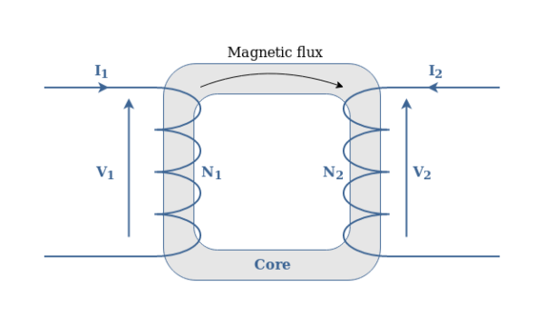 AC Waveform and AC Circuit Theory - Electronics-Lab