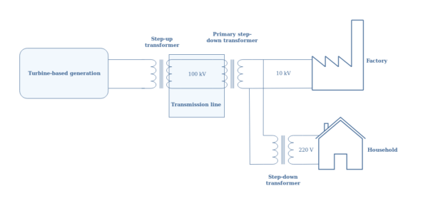 Ac Waveform And Ac Circuit Theory Electronics Lab