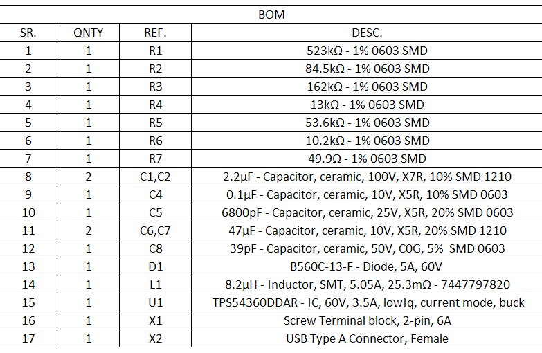 BOM - Electronics-Lab.com