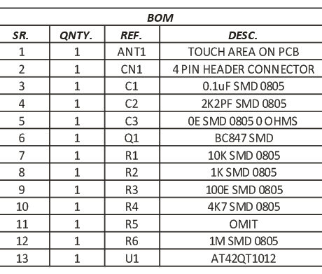 BOM - Electronics-Lab.com