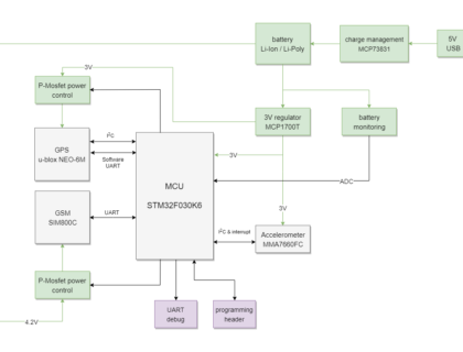 Block_Diagram - Electronics-Lab.com