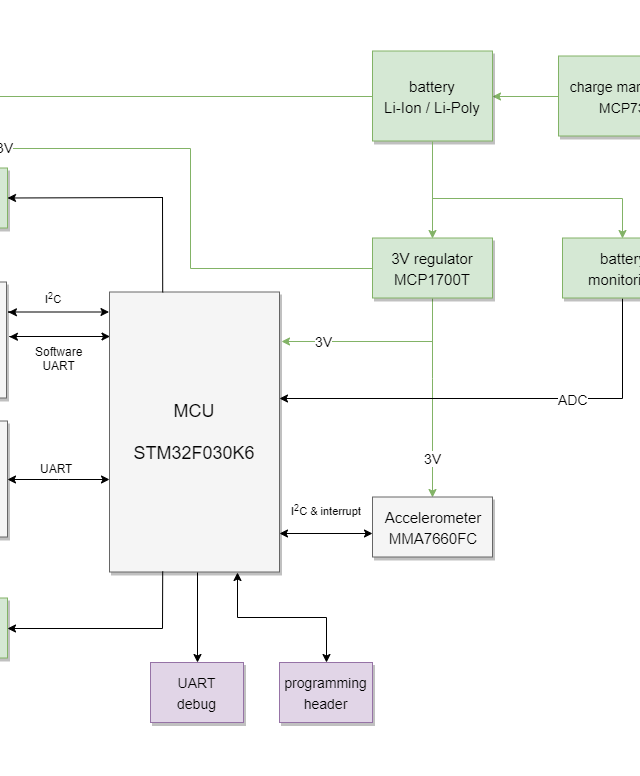 Block_Diagram - Electronics-Lab.com