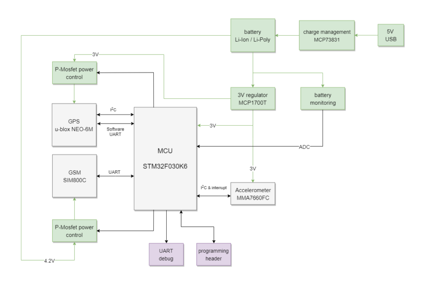 Block_Diagram - Electronics-Lab