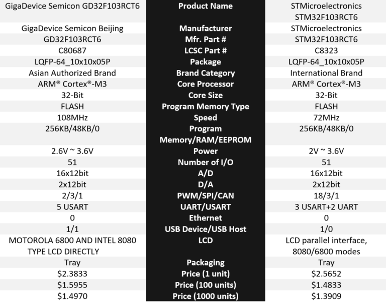comp2 - Electronics-Lab