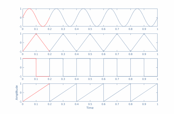 AC Waveform and AC Circuit Theory - Electronics-Lab