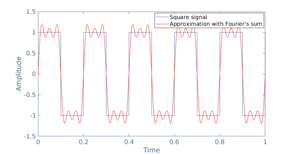 AC Waveform and AC Circuit Theory - Electronics-Lab