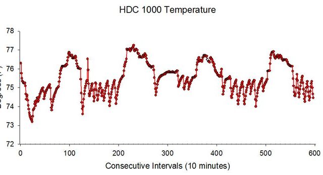 graph.jpg - Electronics-Lab.com