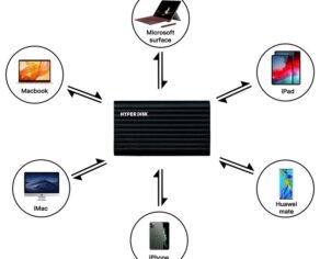 hyperd compatibility - Electronics-Lab.com