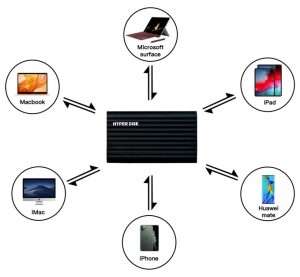 HyperDisk: Pocket-sized & High-speed Portable SSD [Attention: SCAM reported] - Electronics-Lab