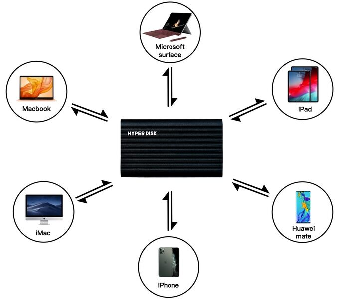 hyperd compatibility - Electronics-Lab.com