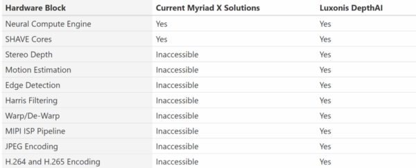 DepthAI enables real time depth vision to the Raspberry Pi - Electronics-Lab