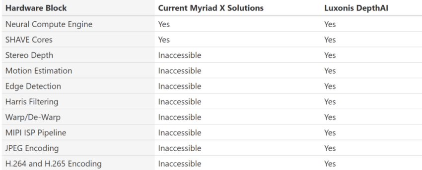 DepthAI enables real time depth vision to the Raspberry Pi - Electronics-Lab