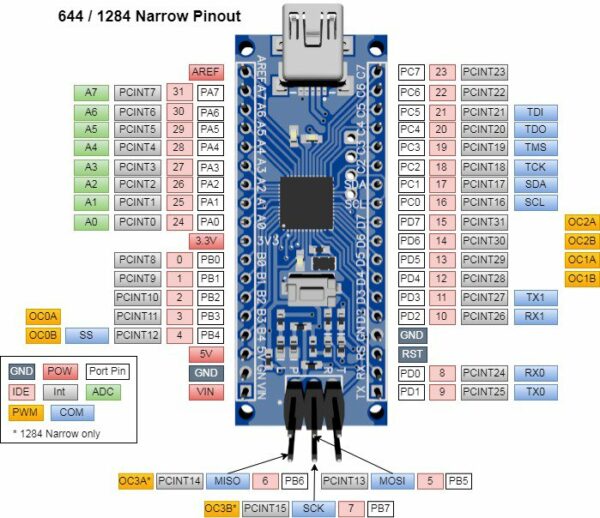 644/1284 Narrow - The smallest Atmega644/1284-based board - Electronics ...