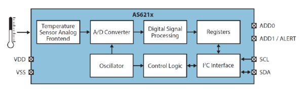 AMS AG AS621x Ultra-Low power digital temperature sensor family ... AMS AG AS621x Ultra-Low power digital temperature sensor family ...